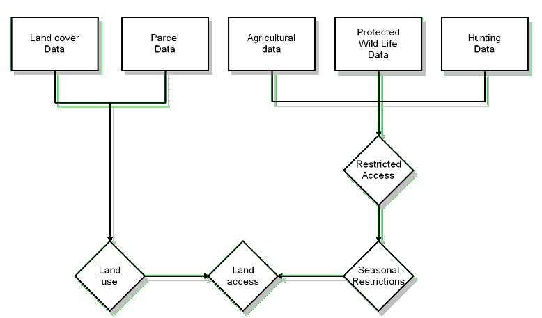 In compliance with the Scottish Outdoor Access Code